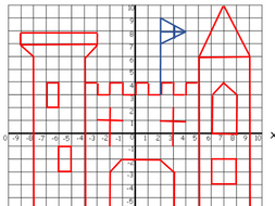 Coordinates Castle Picture (Plotting coordinates on a grid to create a ...