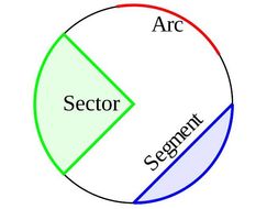 Arcs and Sectors revision | Teaching Resources