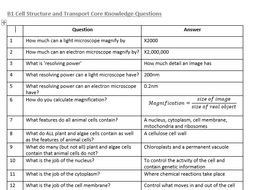 AQA GCSE Biology Core Knowledge Questions | Teaching Resources