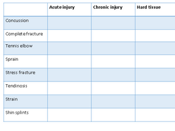 OCR A Level PE: Injury | Teaching Resources