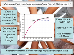 Rates of reaction | Teaching Resources