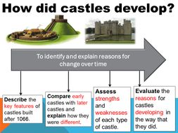 How did castles develop? | Teaching Resources