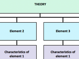 AQA GCSE Psychology 6 marker [Piaget] | Teaching Resources