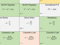 Rearranging Equations | Teaching Resources