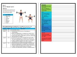 Btec Sport - Level 3 - Unit 1 - Structure Strip - Antagonistic Muscle Pairs (Muscular System ...