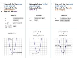 Quadratic Functions (All 3 Forms) Foldable | Teaching Resources