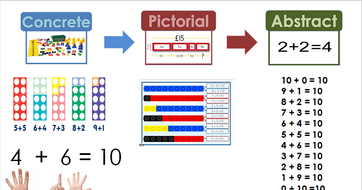 Concrete, Pictorial & Abstract Maths Working Wall Display | Teaching ...