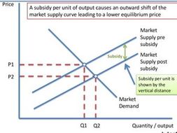 Positive Production Externalities | Teaching Resources