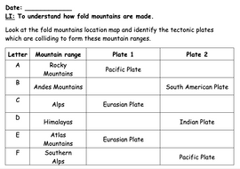 Understanding how fold mountains are formed - KS2 | Teaching Resources
