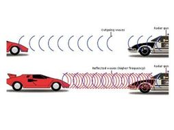IGCSE Doppler Effect - Waves | Teaching Resources