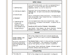 British Values, Prevent and Safeguarding Sheet by sarahnilidster ...
