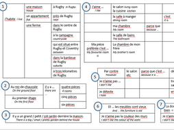 Ma maison. (My house) | Teaching Resources