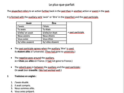 Le plus-que-parfait (pluperfect) | Teaching Resources