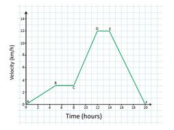 A Level / IB- Equations of Motion - SUVAT | Teaching Resources
