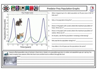 Biology INTERDEPENDENCE Bundle | Teaching Resources