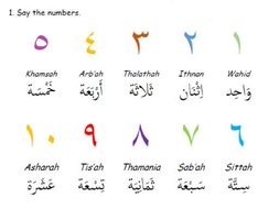 Arabic Numbers | Teaching Resources