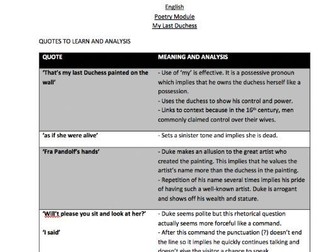 AQA Power and Conflict Poetry English Literature GCSE | Teaching Resources