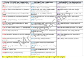 Year 6 Writing Targets Assessment | Teaching Resources