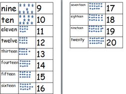 Numbers as words and pictorial representation | Teaching Resources