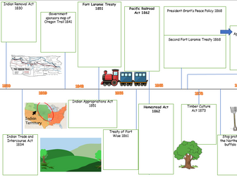 American West Revision Bundle (designed for Edexcel 9-1) | Teaching ...