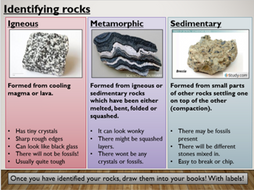 KS3 P6.3 Geology (Igneous, metamorphic and sedimentary) | Teaching ...
