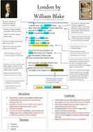 LEVEL 9 London poem annotations, analysis and context sheet | Teaching ...