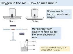 Lesson Measuring Oxygen in the Air | Teaching Resources