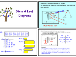 Stem and Leaf Diagrams (pptx) | Teaching Resources
