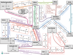 Summary maps of organic pathways - aliphatic and aromatic included ...