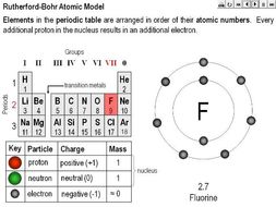 Rutherford-Bohr Atomic Model | Teaching Resources
