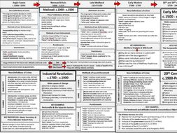 GCSE History Edexcel 1-9 Crime and Punishment Knowledge Organiser ...