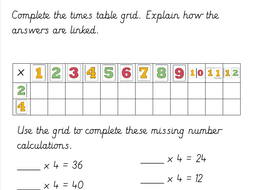 4 Times Table Fluency and Reasoning Bundle | Teaching Resources
