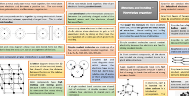 Structure and bonding Unit 2 AQA | Teaching Resources