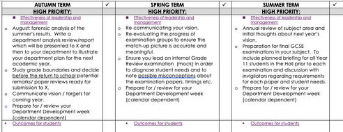 HODs / Curriculum Leaders' yearly support manual - checklist for ...