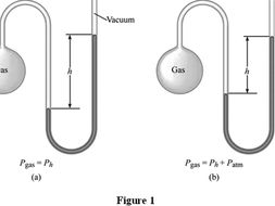 Barometer, Manometer, Atmospheric, Gas and Liquid Pressure Worksheets ...