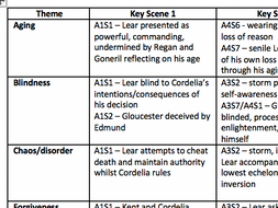 King Lear Theme Grid | Teaching Resources