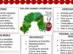 The Very Hungry Caterpillar EYFS Overview | Teaching Resources