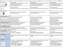 RWI: Read Write Inc Set 2 Weekly Phonics Lesson Plans by EYFSResources ...