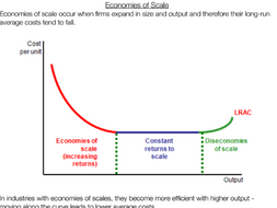 Economies of Scale | Teaching Resources