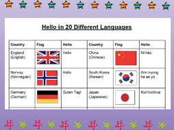Hello in 20 Different Languages | Teaching Resources