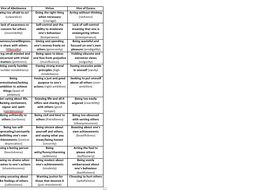 Aristotle's Table of Virtues with Contemporary Explanation | Teaching ...