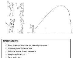 Different Badminton Shots Posters with Teaching points | Teaching Resources