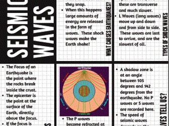 GCSE Waves Bundle 2018 | Teaching Resources