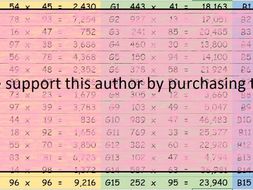 Multiplication column method | Teaching Resources