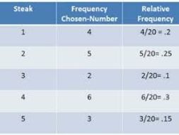 GCSE Foundation and Higher Relative Frequency Exam Questions | Teaching ...