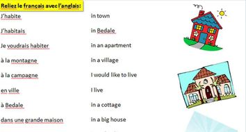 Where I live / Là où j'habite | Teaching Resources