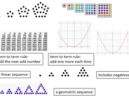 Special Sequences | Teaching Resources