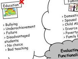 Functionalism 7/8 - Evaluation: Examples of Dysfunction (AQA GCSE / AS ...