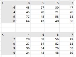 Multiplication/Times Tables Starter | Teaching Resources