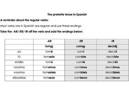 Spanish GCSE Preterite Resource Pack: Past tense explanations & grammar ...